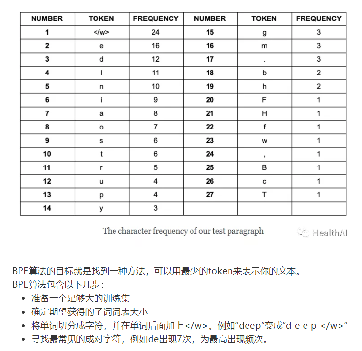 BPE, WordPiece, SentencePiece_bpe wordpiece sentencepiece-CSDN博客