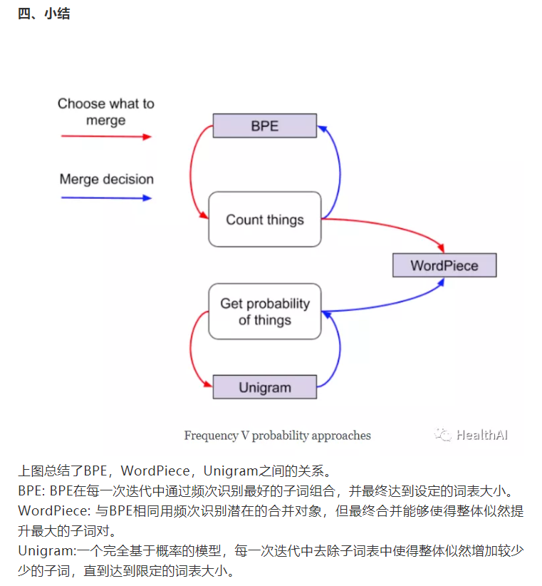 BPE, WordPiece, SentencePiece_bpe wordpiece sentencepiece-CSDN博客