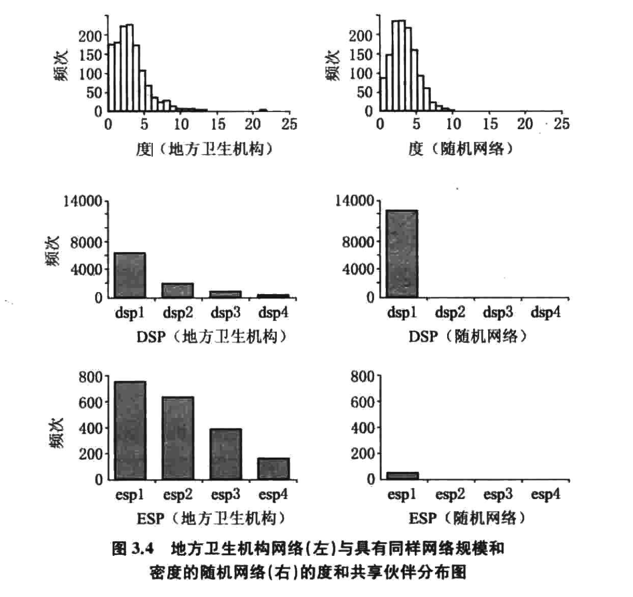 【R】ergm《随机指数图模型导论》读书笔记(一)_大火焰小豆丁的博客-CSDN博客_ergm