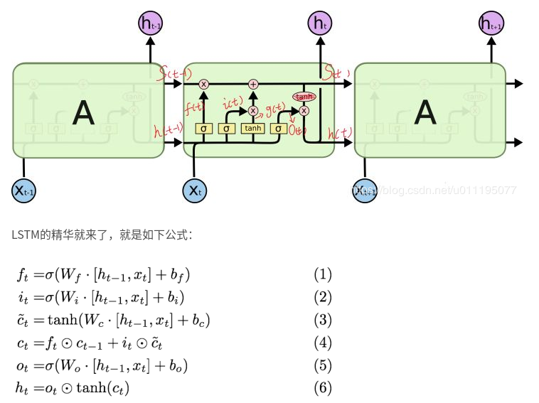 RNN之tensorflow-BasicLSTMCell+mnist手写字符数据集分类+github完整代码_github 手写lstm-CSDN博客