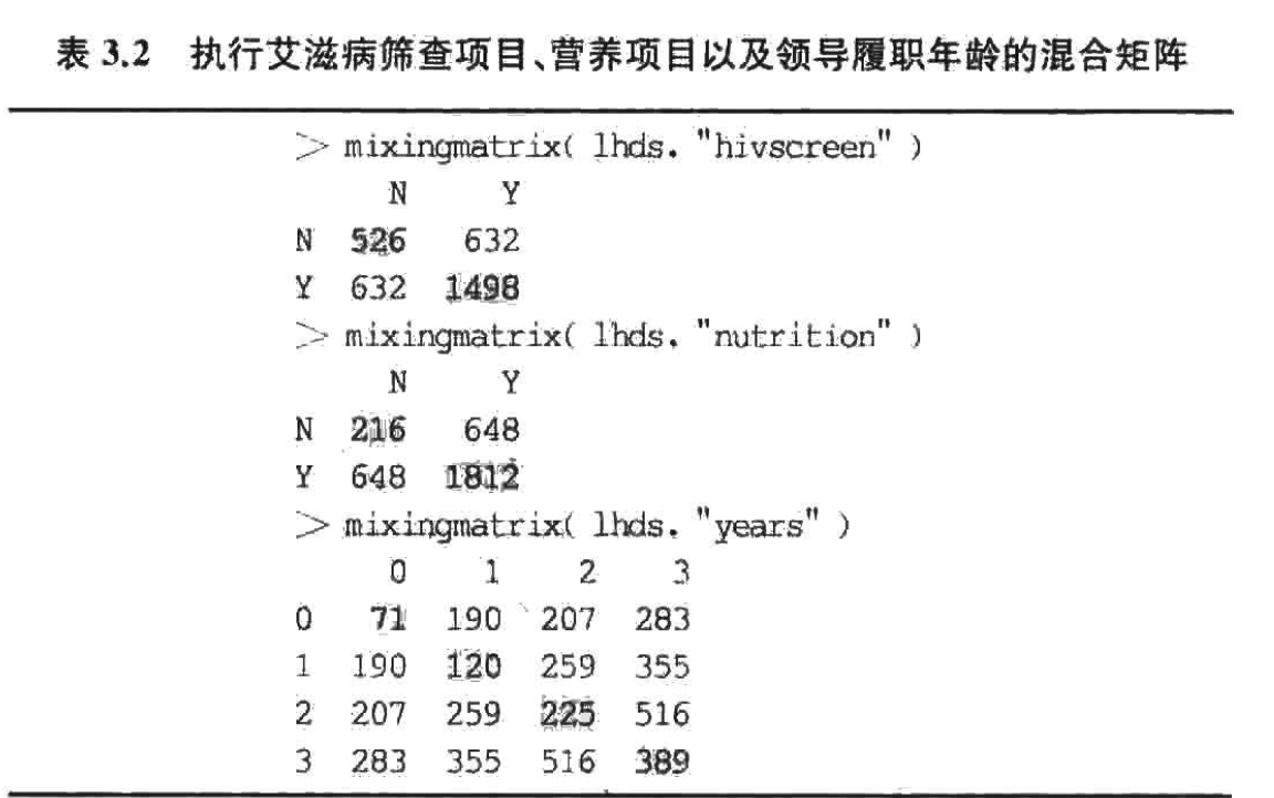 【R】ergm《随机指数图模型导论》读书笔记(一)_ergm模型_大火焰小豆丁的博客-CSDN博客