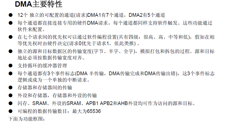 对DMA请求如何产生的理解_dma请求是谁发出的-CSDN博客