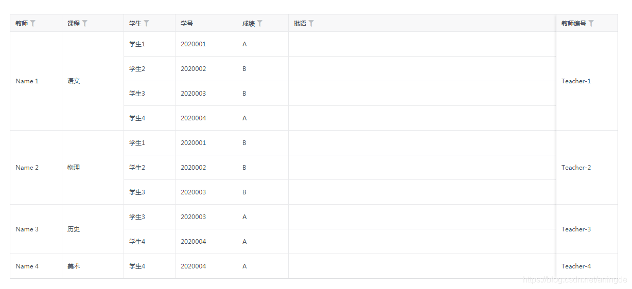 案例 Iview中table:拖拽适配列、自定义固定列、合并行iview Table宽度拖动 Csdn博客