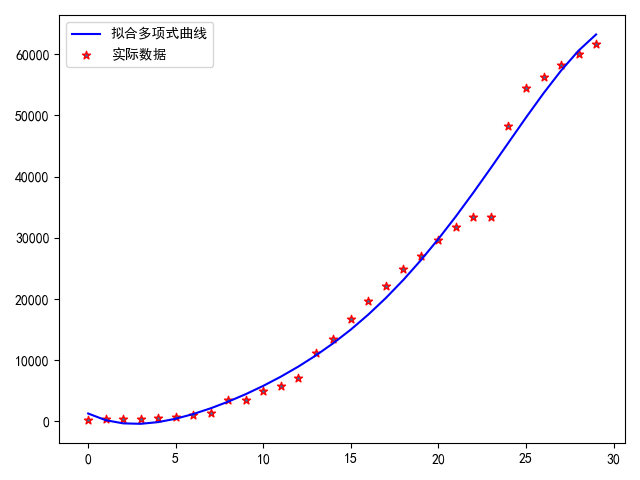 Scipy库中的leastsq函数scipy Leastsq Csdn博客 
