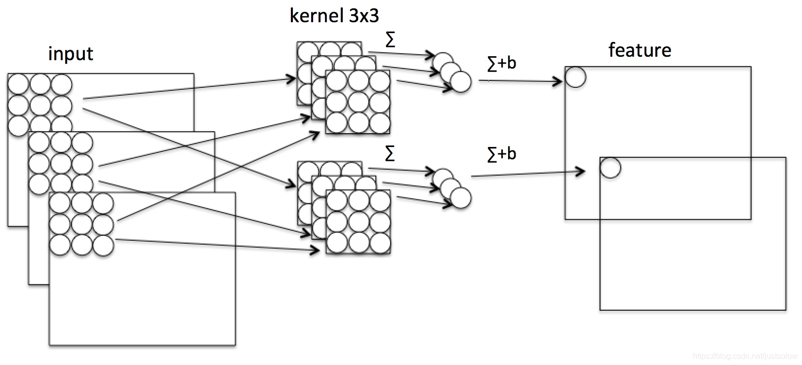 轻量化网络shufflenet Mobilenet V1 V2 V3 Mobilenet 学习笔记 Shufflenet更改卷积核 Csdn博客
