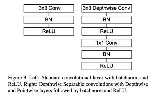 轻量化网络ShuffleNet MobileNet v1/v2/v3( MobileNet)学习笔记_shufflenet更改卷积核-CSDN博客