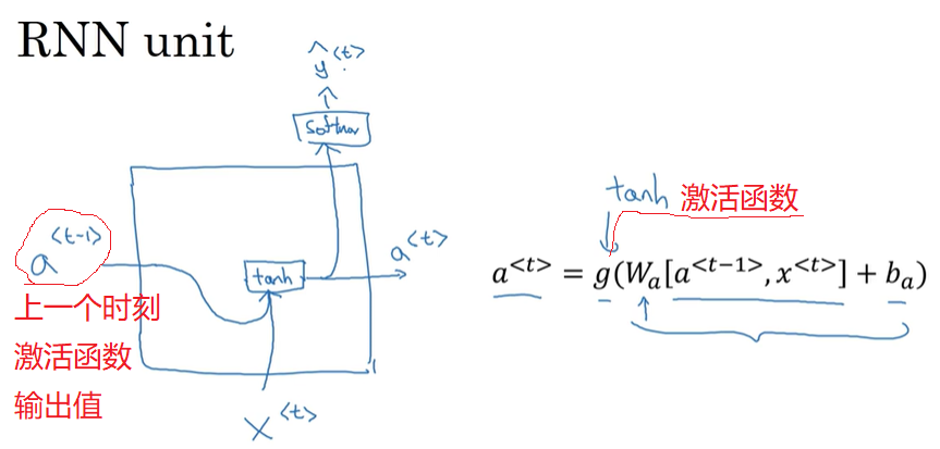 RNN中的门控循环单元GRU_gru公式各符号含义-CSDN博客