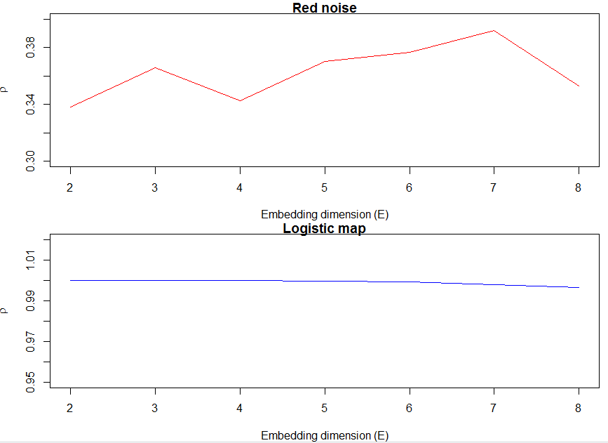 rEDM的用法（1）——Simplex projection and S-map analysis_s-map edm-CSDN博客