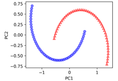 简明KPCA及其python实现（核主成分分析）_kpca python-CSDN博客