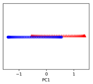 简明KPCA及其python实现（核主成分分析）_kpca python-CSDN博客