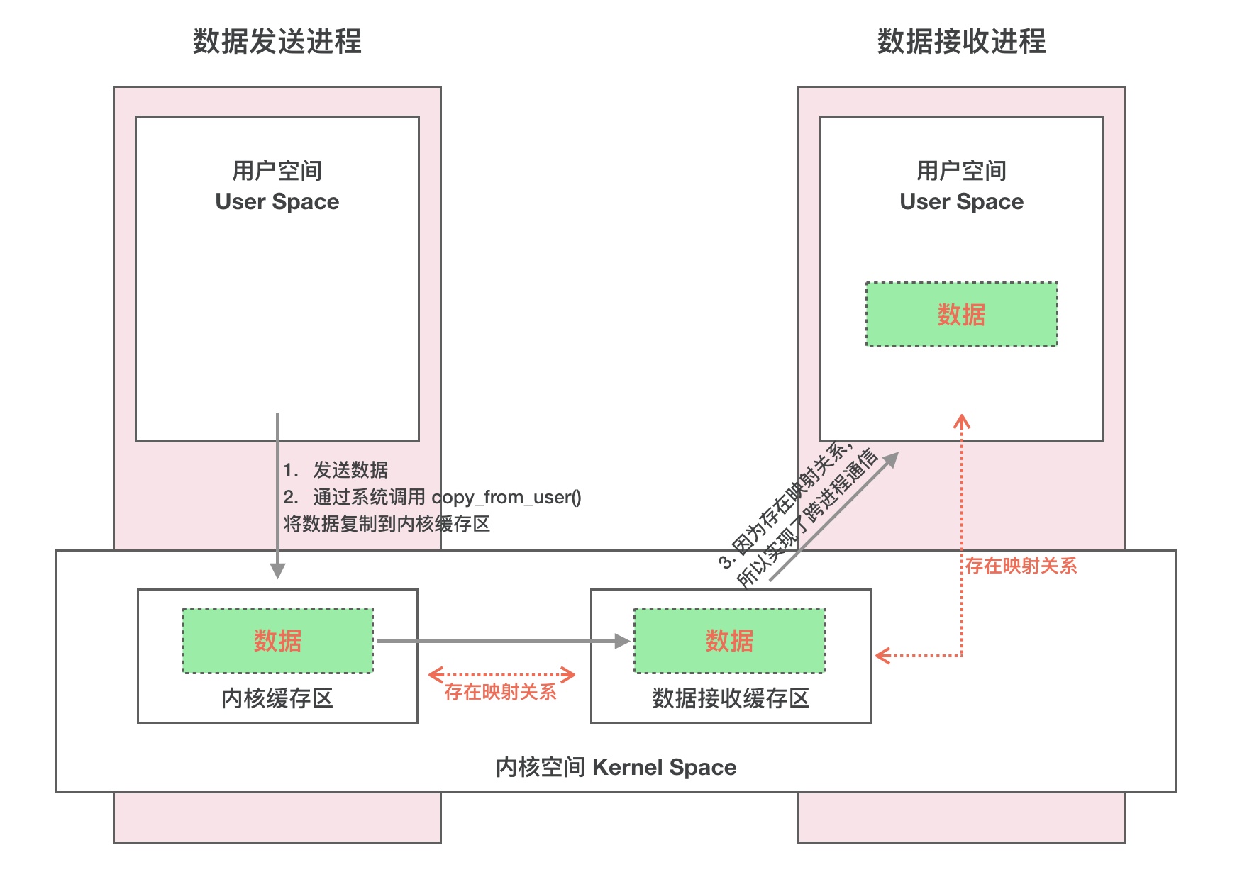 图解android中的binder机制binder用到了什么设计模式 Csdn博客 