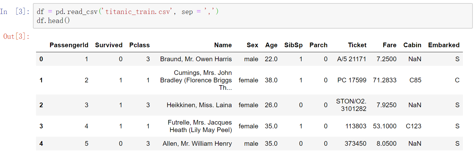 【pandas】（二）读写数据_filepath or buffer-CSDN博客
