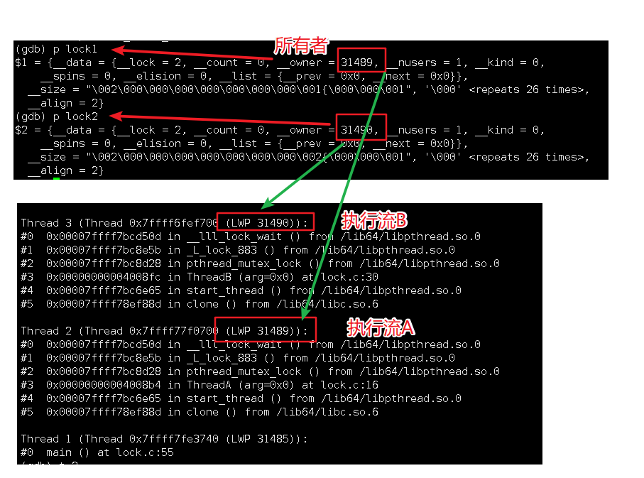 互斥锁与死锁 Linux多线程 定义互斥锁没有进行销毁会怎么样 Csdn博客