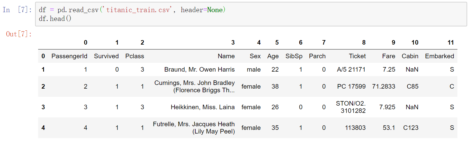 【pandas】（二）读写数据_filepath or buffer-CSDN博客