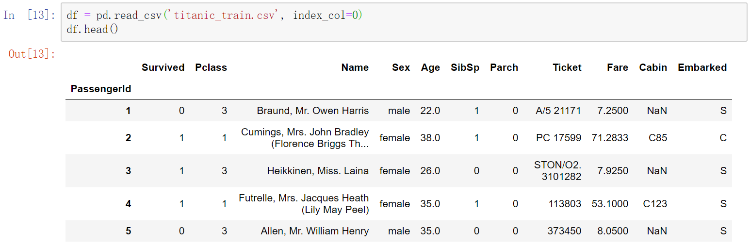 【pandas】（二）读写数据_filepath or buffer-CSDN博客