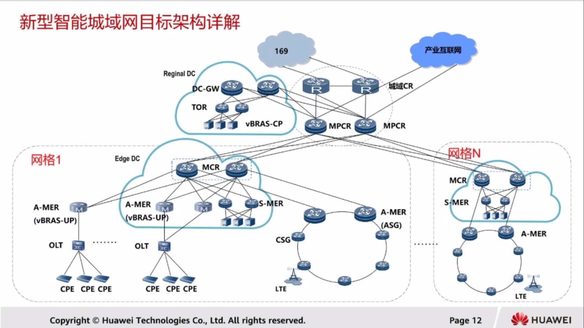 智能城域网技术_mar mer mcr-CSDN博客