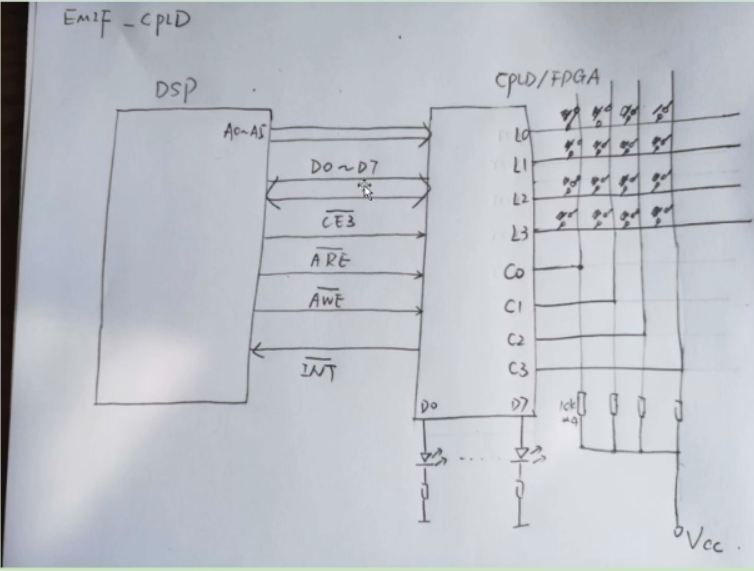 FPGA+DSP的相关设计_fpga-dsp电路图-CSDN博客