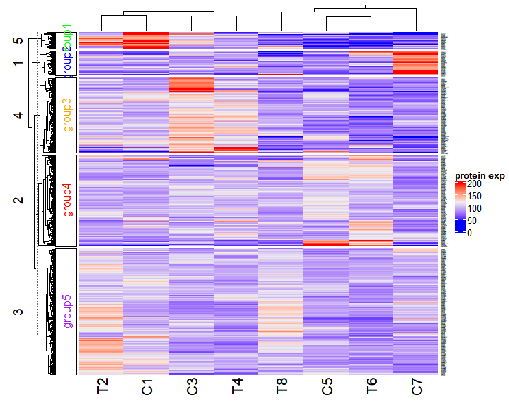 使用R包ComplexHeatmap绘制复杂热图_2020-04-07_有complexheatmap的r包吗-CSDN博客
