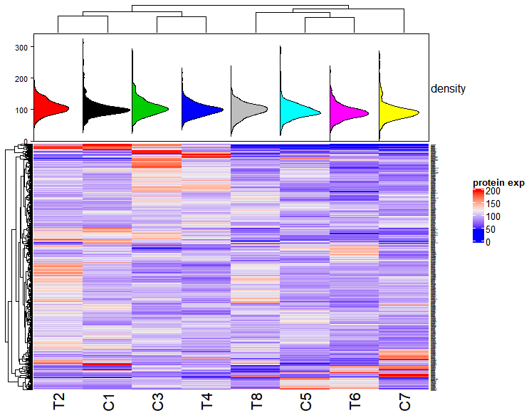 使用R包ComplexHeatmap绘制复杂热图_2020-04-07_有complexheatmap的r包吗-CSDN博客