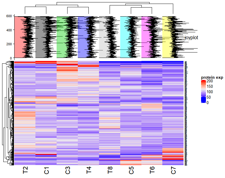 使用R包ComplexHeatmap绘制复杂热图_2020-04-07_有complexheatmap的r包吗-CSDN博客