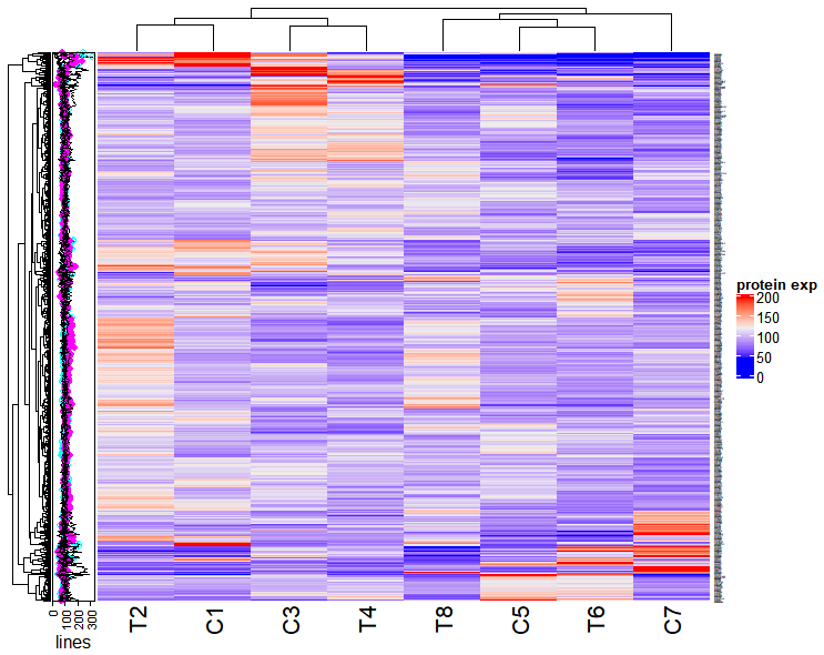 使用R包ComplexHeatmap绘制复杂热图_2020-04-07_有complexheatmap的r包吗-CSDN博客