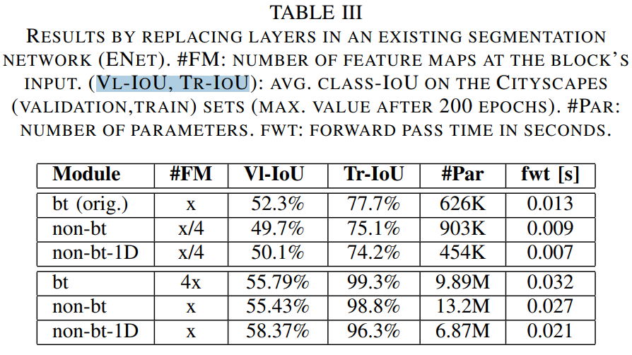 【CVPR2018】ERFNet: Efficient Residual Factorized ConvNet for Real-time Semantic Segmentation-CSDN博客