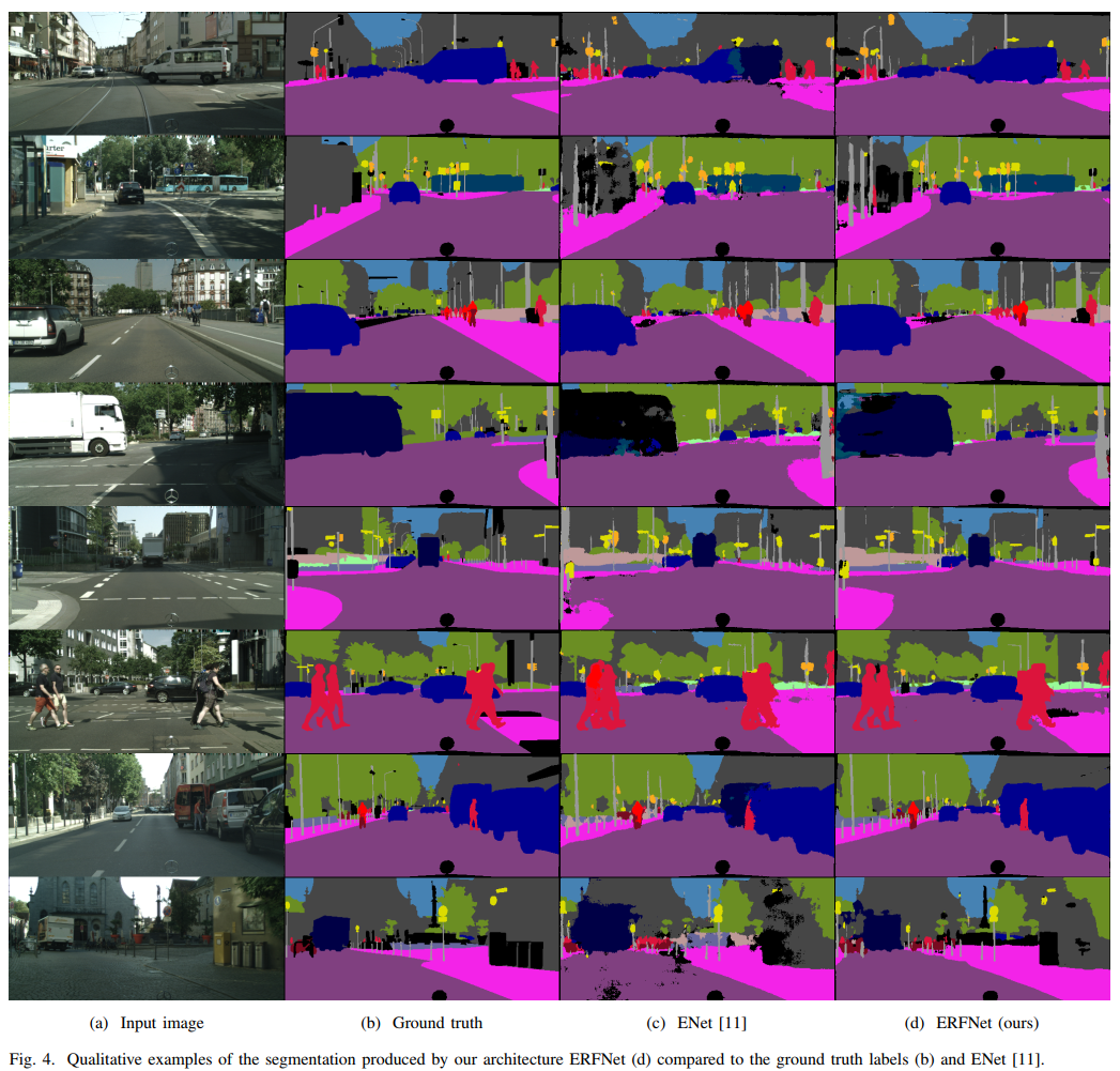 【CVPR2018】ERFNet: Efficient Residual Factorized ConvNet for Real-time Semantic Segmentation-CSDN博客