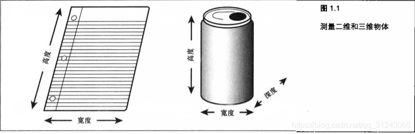 《opengl超级宝典》第一章:3d图形和opengl简介 Csdn博客
