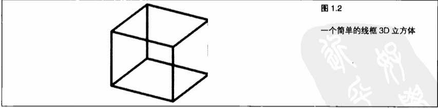《opengl超级宝典》第一章：3d图形和opengl简介 Csdn博客 