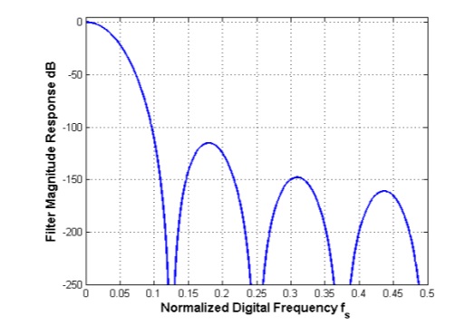 CIC滤波器和SINC滤波器_sinc滤波器与cic滤波器-CSDN博客