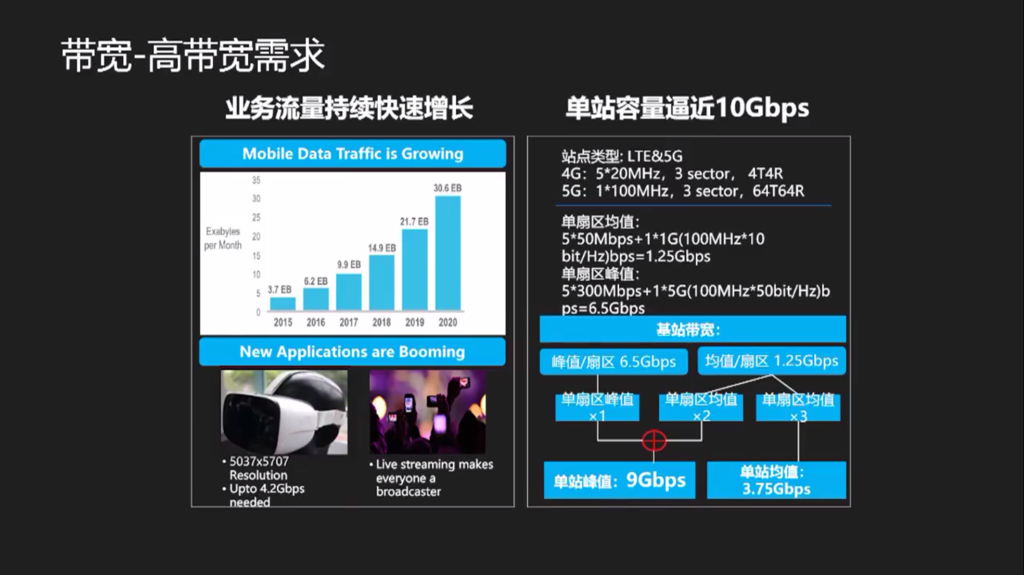 5G承载网需求分析_iuv承载网对接-CSDN博客