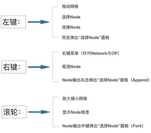 【TouchDesigner笔记】NO.1_touchdesigner快捷键-CSDN博客