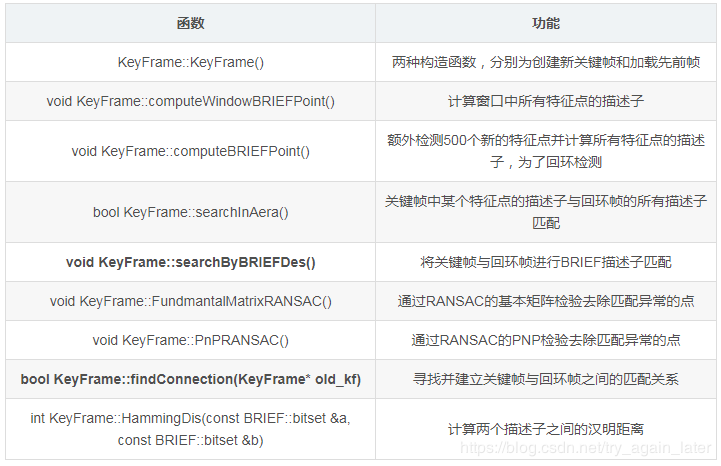VINS-Mono 代码解析四、闭环检测和优化 (偏程序)_vins-mono所使用的优化方法-CSDN博客