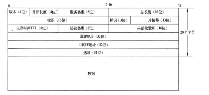 Linux之socket编程：TCP/IP中各层的数据访问_pronet-04接口-CSDN博客