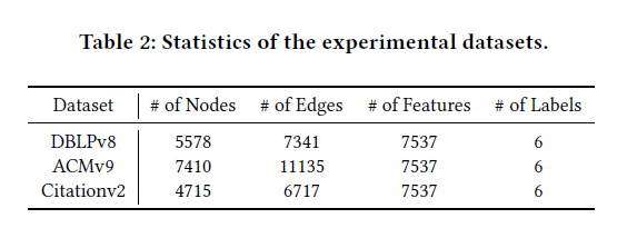 Unsupervised Domain Adaptive Graph Convolutional Networks-WWW-2020论文笔记-CSDN博客