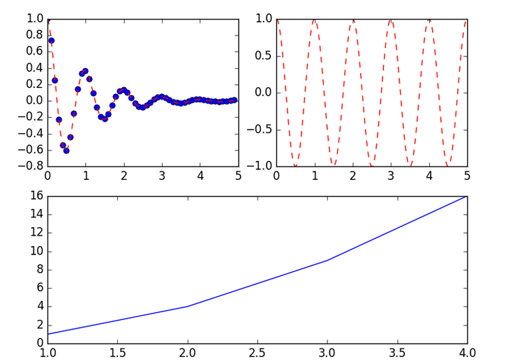python 不规则多子图subplot_plt.subplots 不规则分布子图-CSDN博客