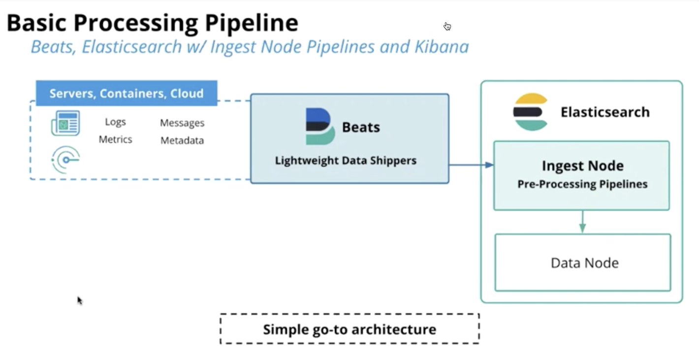 Beats：Beats 入门教程 （一）_elastic beats family-CSDN博客