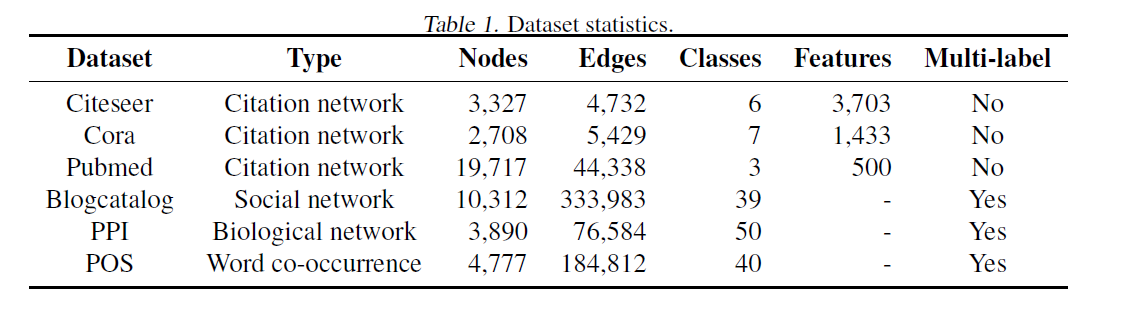 Disentangled Graph Convolutional Networks解耦图卷积神经网络 ICML 2019-CSDN博客