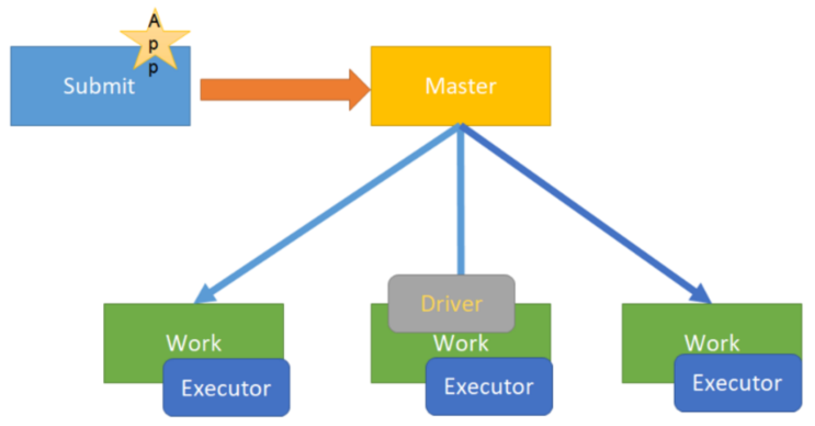 spark -- on yarn模式 Spark参数详解 IDEA编写Spark程序_spark on hive yarn-cluster ...