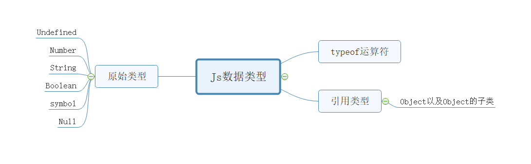 Js数据类型和java数据类型的比较java Long Js Number Csdn博客 6262
