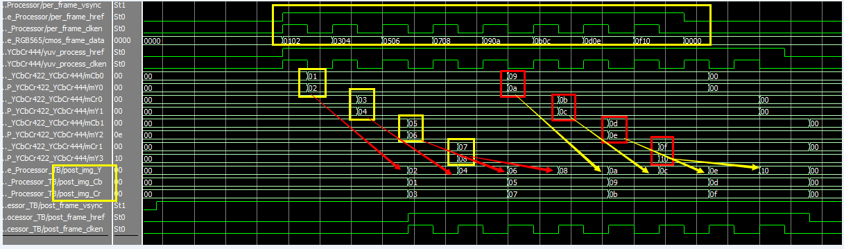 关于 YCbCr（YUV） 格式视频流的介绍_ycbcr422-CSDN博客
