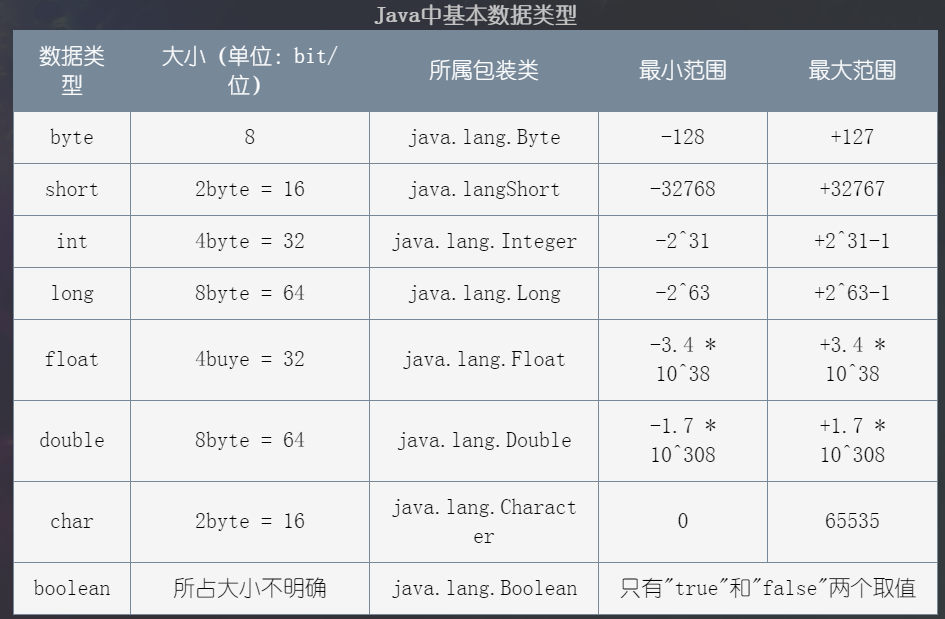 JS数据类型和JAVA数据类型的比较_java long js number-CSDN博客