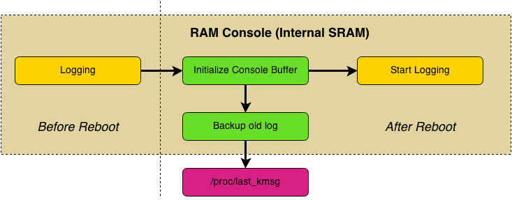 last_kmsg_lastkmsg-CSDN博客