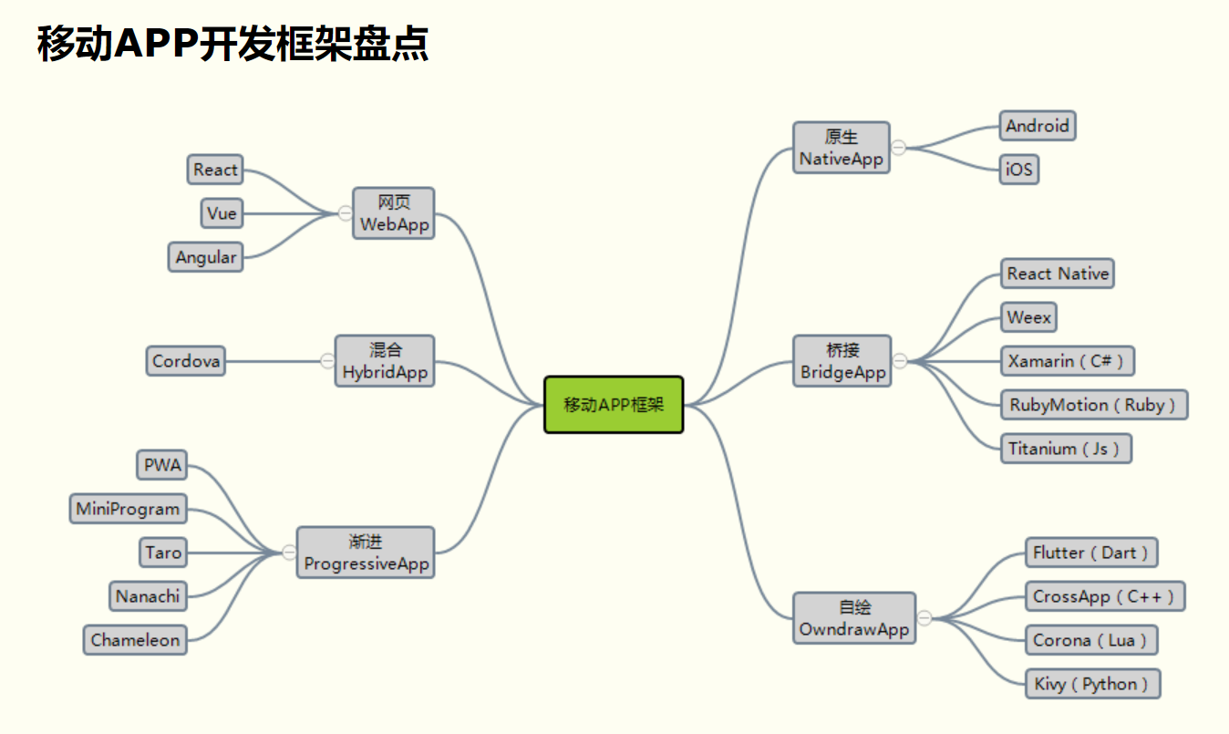 web app 框架_appweb框架-CSDN博客