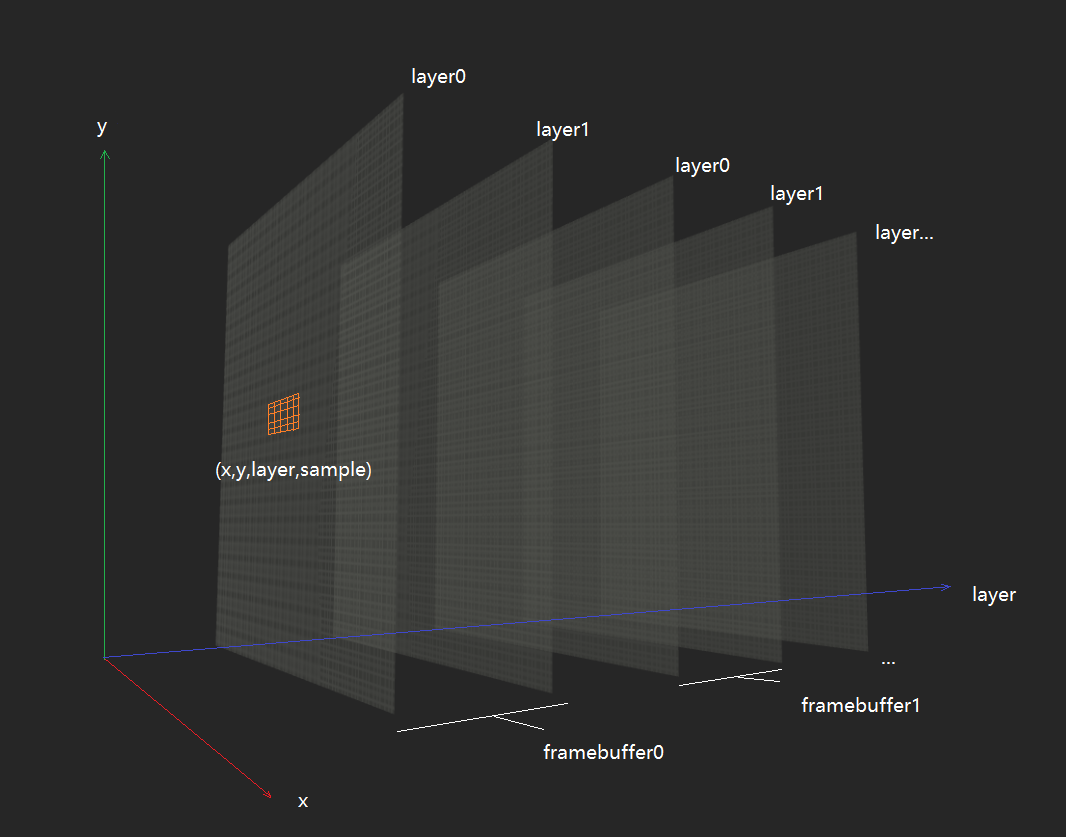 Vulkan® A Specification::Chapter 6::Synchronization and Cache Control(同步与缓存控制)_fragment density ...