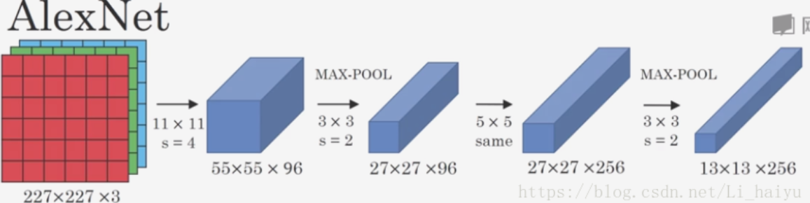 神经网络的计算及paddding为same和valid区别_padding=same-CSDN博客