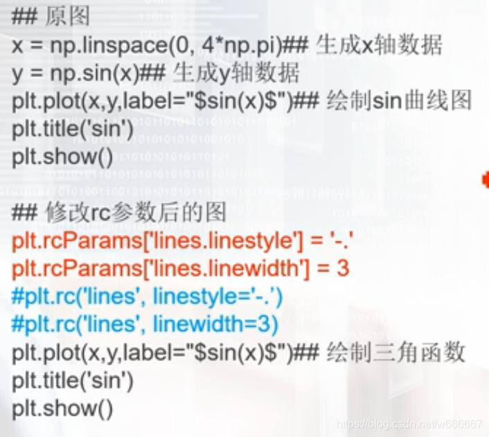 Pyplot基础语法及常用参数pyplot参数用法 Csdn博客