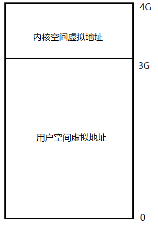 根据crash学习ARM64虚拟地址空间布局_address between user and kernel address ranges-CSDN博客