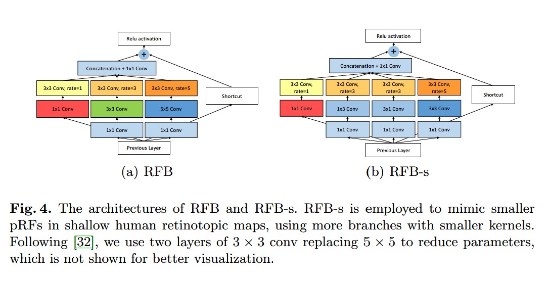 目标检测--RFBNet环境配置、训练及验证 (血和泪的教训)_怎么用rfbnet训练自己的数据集-CSDN博客