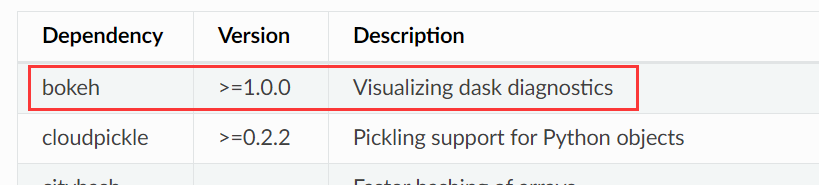 解决dask的dashboard无法显示问题_dask dashboard-CSDN博客